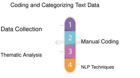 Image result for Text Analysis Coding