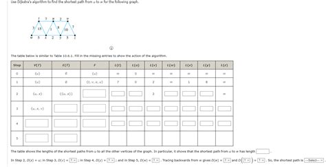 Image result for Dijkstra Algorithm Table Example