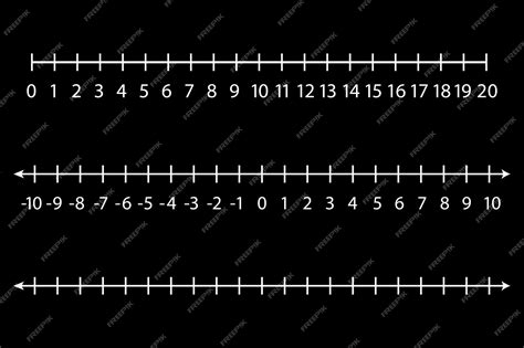 Image result for Integers Using a Number Line