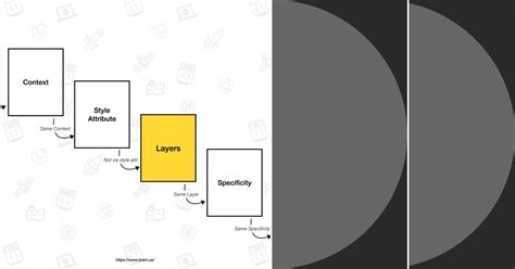 Image result for IP Address Example List CSS