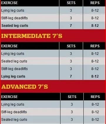 Image result for FST-7 Back Workout