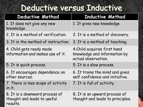 Image result for Inductive and Deductive Science