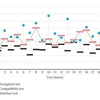 Image result for Testing of Interface Meter