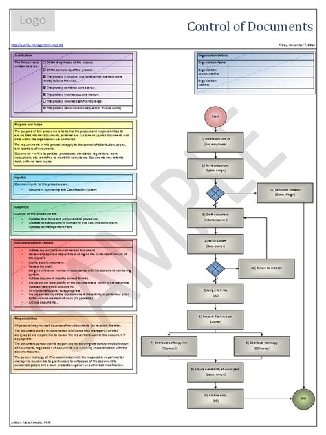 Image result for Document Control Procedure Example