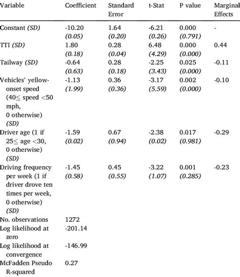 Image result for Mixed Logit Model