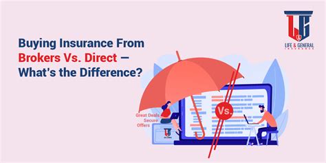 Image result for DirectBuy Insurance