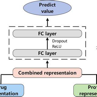 Image result for Model Prediction Formulas