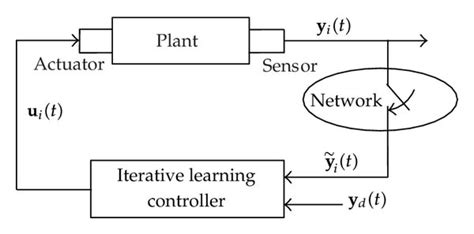 Image result for Diagram for a Remote Control Box