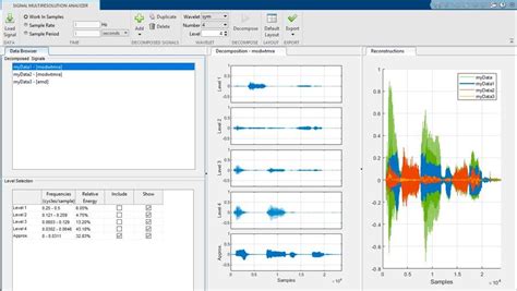 Image result for MATLAB Wavelet