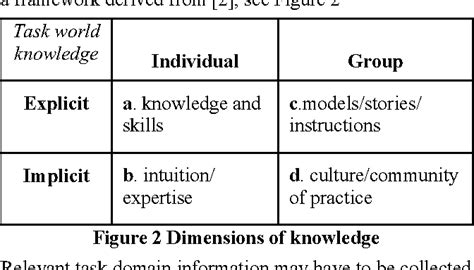 Image result for Groupware Task Analysis