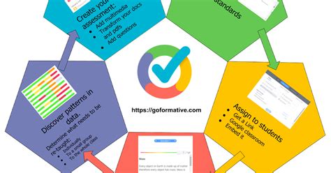 Image result for How to Use Goformative