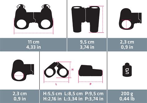 Image result for Paper Magnification Chart