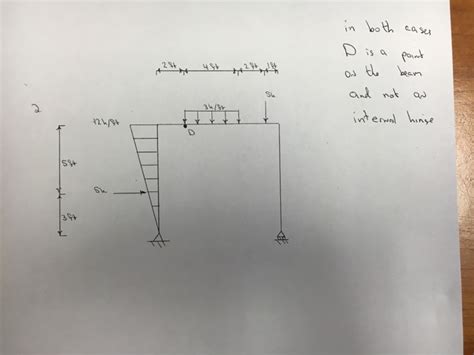 Image result for Unit Load Method Beam