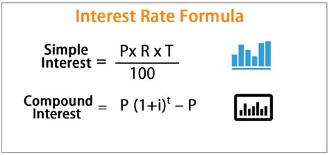 Image result for Formula for Calculating Rate