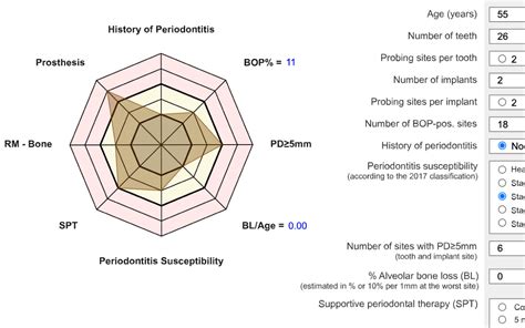 Image result for How to Read a Perio Chart