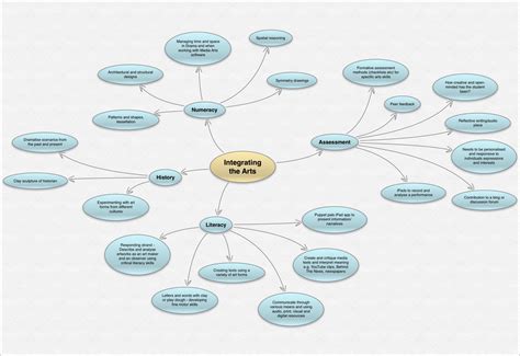 Image result for Linear Programming Art Integration
