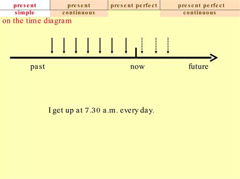 Image result for Explaining Tenses Simply