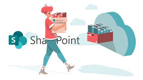 Image result for SharePoint Migration Best Practices