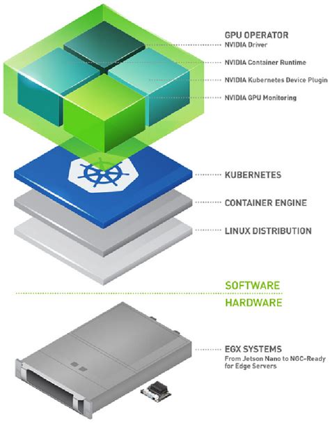 Image result for OpenShift Virtualization NVIDIA GPU