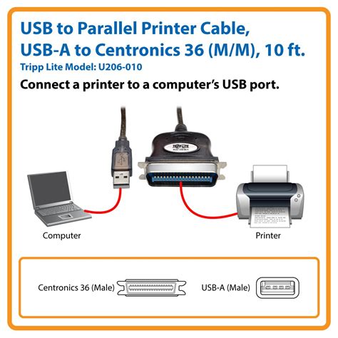 Image result for Parallel Cable Network Adapter