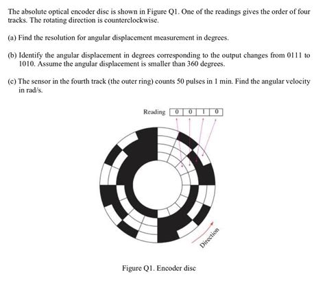 Image result for Absolute Encoder Principle
