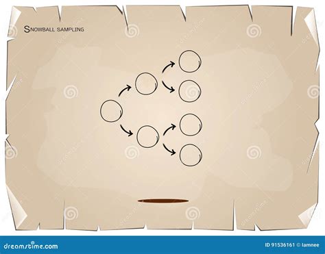 Image result for Snowball Sampling No Background