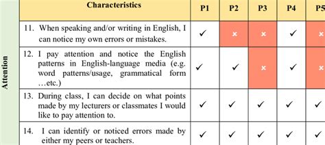 Image result for Example of Controlled Processing