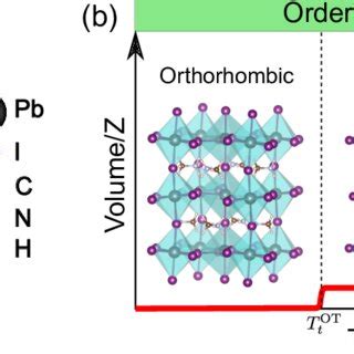 Image result for MAPI Sequence