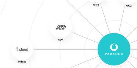 Image result for Paradox Software