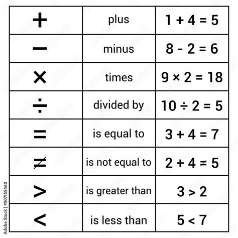 Image result for Math Number Symbol Names