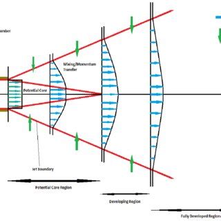 Image result for Jet Flow