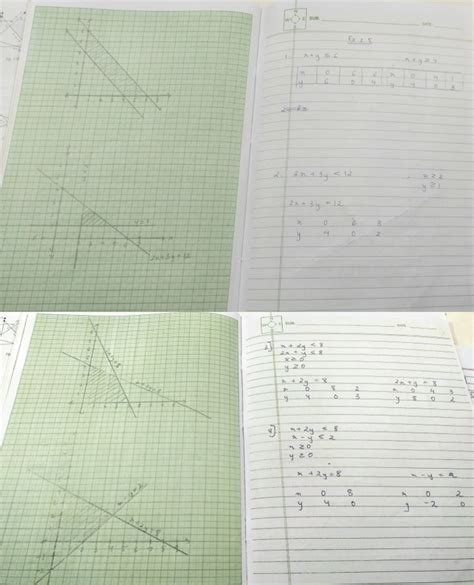 Image result for Linear Programming Cover Page