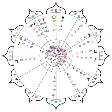 Astrology Consultations | On Purpose Astrology