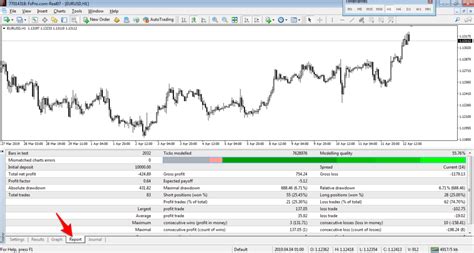Image result for FX Trading Simulation