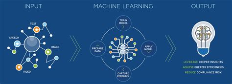 Image result for Machine Learning Insight