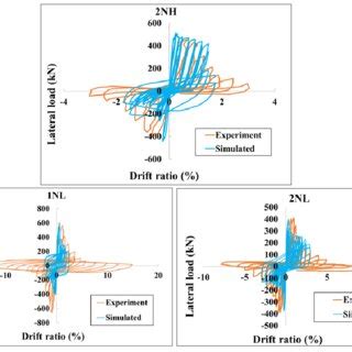 Image result for Nonlinear Test versus Linear Simulation Study