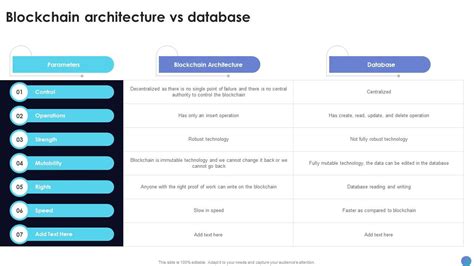 Image result for Blockchain vs Shared Database