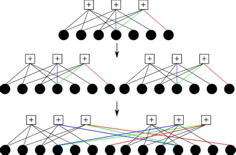 Image result for 7 4 Hamming Code Using MATLAB