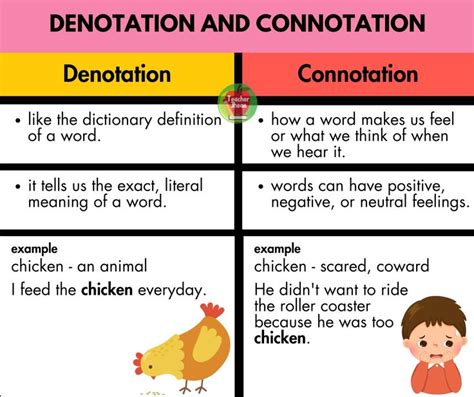 Image result for Connotation and Denotation