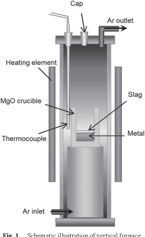 Image result for Molten SiO2