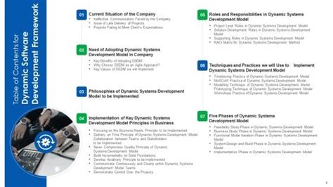 Image result for Software Module PPT