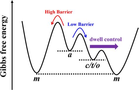 Image result for HfO2 Crystal