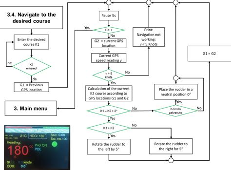Image result for Arduino3 Axis Auto Pilot