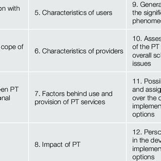 Image result for Interview Themes Examples