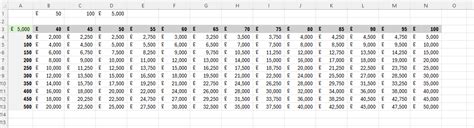 Image result for What Is a Data Table