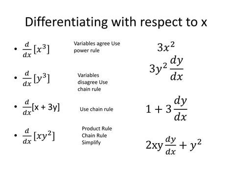 Image result for Implicit Differentiation Steps