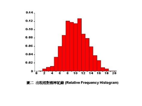 Frequency Histogram Relative Frequency Histogram Relative Frequency ...
