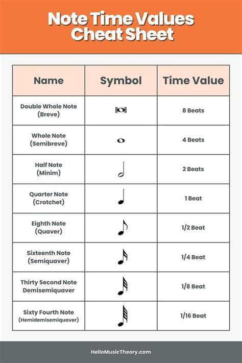 Image result for Notes in Music Names