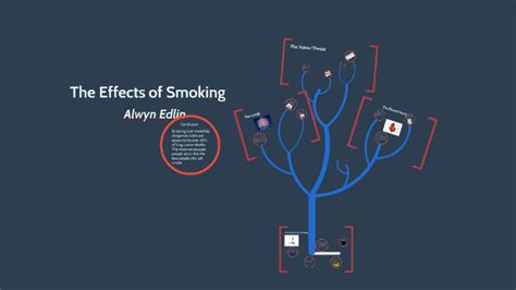 Image result for Science Project On Smoking