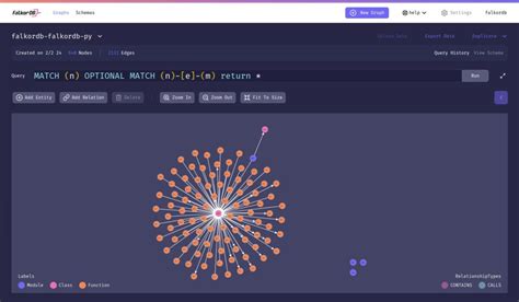 Image result for Knowledge Graph Augmented LLM
